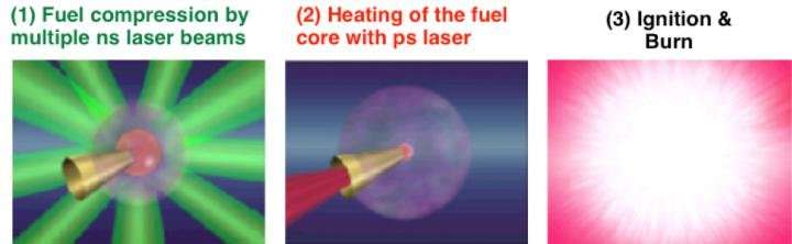 Efficient generation of high-density plasma enabled by high magnetic ...